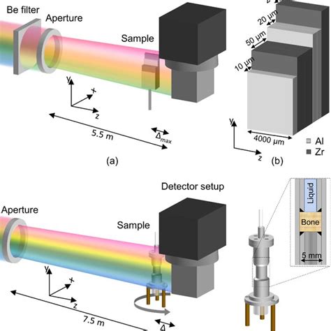 Experimental Setup For Neutron Propagation Based Phase Contrast