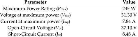 Ratings Of The PV Module Under Test Download Scientific Diagram