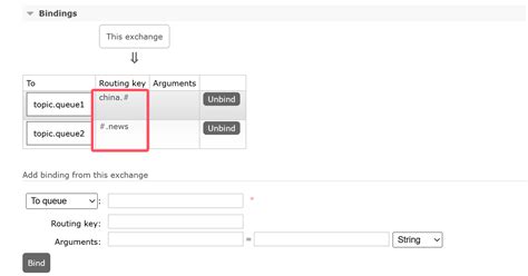 一篇文章弄懂rabbitmq！基础篇rabbitmq文章 Csdn博客