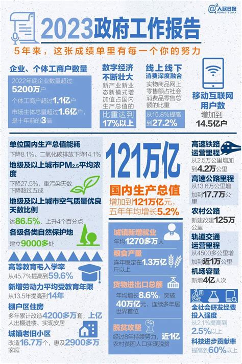 这张成绩单里有你的努力 何思琦 微博 来源