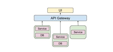 Design Patterns Architecture Geeksforgeeks