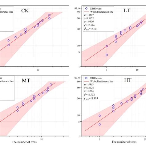 Distribution Frequency Of Spatial Structure Index Under Different