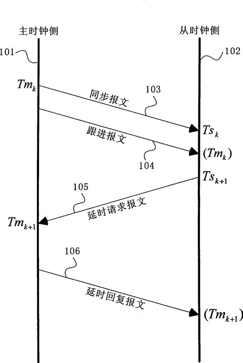 Method And Device For Optimized Time Synchronization Correction Eureka Patsnap