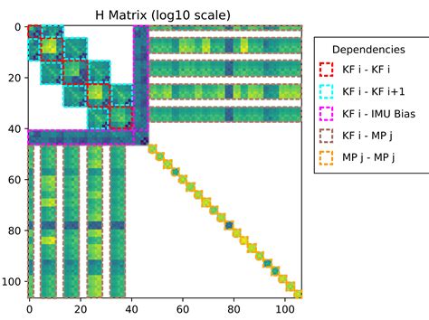 fast and robust initialization for visual inertial slam deepai