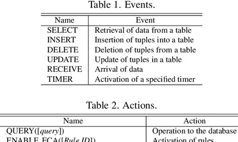 Table 1 From A Collaborative Query Processing Method For A Database Broadcasting System