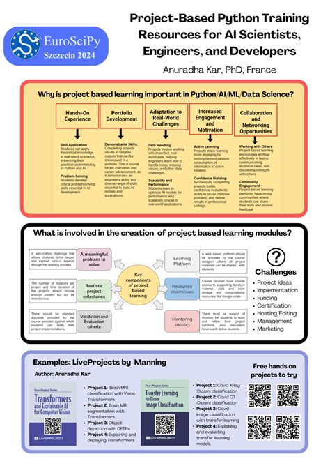 Anuradha Kar On Linkedin Deeplearning Artificialintelligence Conference Python Scipy