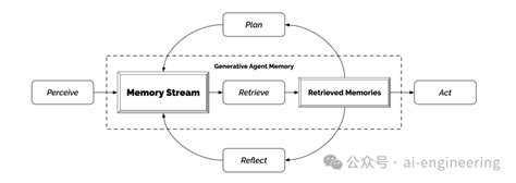 Ai记忆机制解析：从soar架构到chatgpt记忆模式 每时ai
