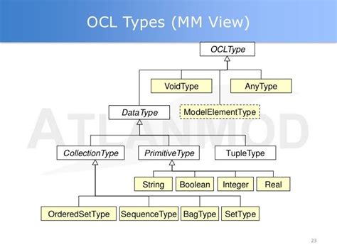 Ocl Tutorial