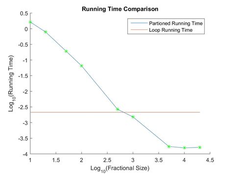 Performance Efficiency Of Diag Matlab Stack Overflow