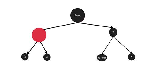 Top Python Interview Problems Part 2 Dynamic Programming Binary