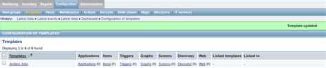 Dynamically Monitoring Sqlserver Jobs With Zabbix By Jean Michel