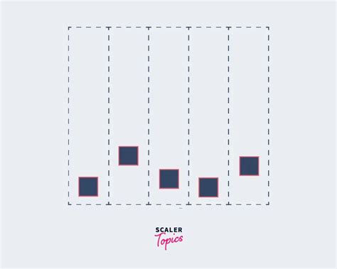 Bubble Sort Algorithm Scaler Blog