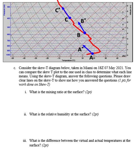 Solved C ﻿consider The Skew T Diagram Below Taken In Miami