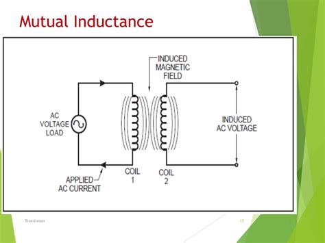 ppt ch 2 transformer powerpoint presentation free download id 12209782