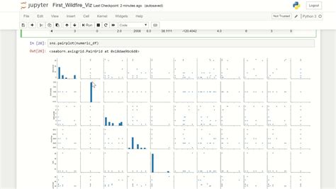 How To Plot All Variable Combinations In Python Worst Explanation