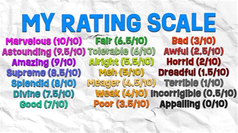 Unnamed Ratings Scale By Unnamedrat On Deviantart