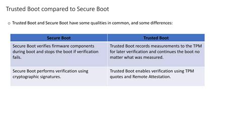 Secure Boot General Pptx Operating Systems Computer Software And