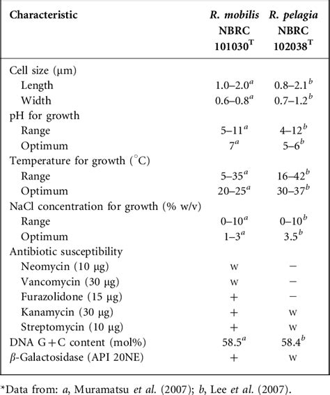 Ruegeria Mobilis Semantic Scholar