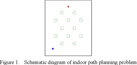 figure 4 from motion path planning of agent based on proximal policy optimization algorithm