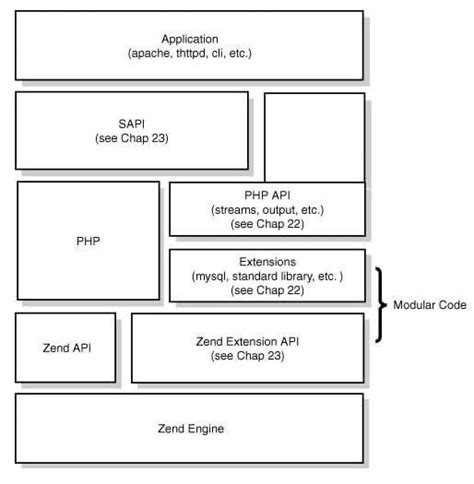 Apache Php 編譯安裝及設定 系統工程師 Beck Yeh 的技術分享