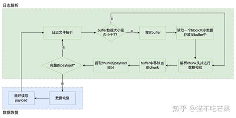 图文解读LevelDB源码合集 知乎