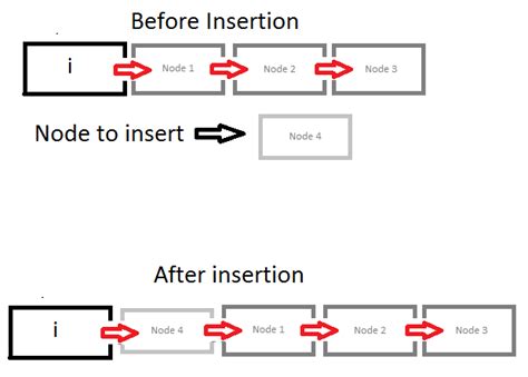 Java Hashmap Internal Implementation Anmol Sehgal Medium