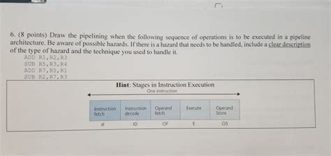 Solved Points Draw The Pipelining When The Following Chegg Com