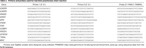 Hyperplastic Lymph Node Semantic Scholar