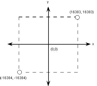 TrueType Fundamentals OpenType 1 8 2 Typography Microsoft Learn