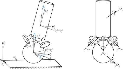 Figure 11 From Modeling And Control Of A Ballbot Semantic Scholar