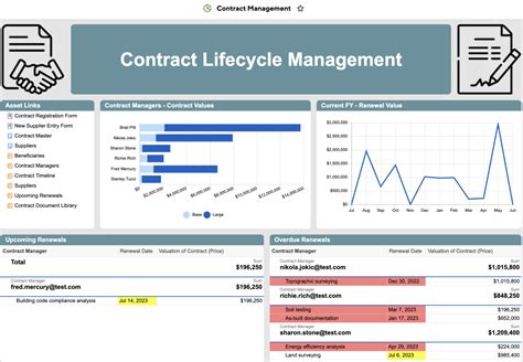 Contract Lifecycle Management Solution Smartsheet