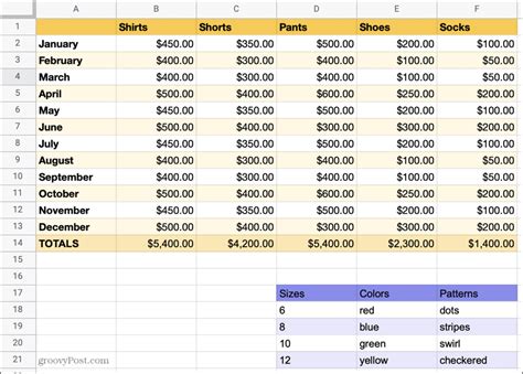 How To Format And Apply Alternating Colors In Google Sheets