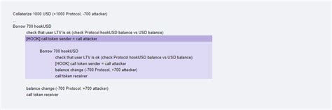 Vulnerable Spots Of Lending Protocols