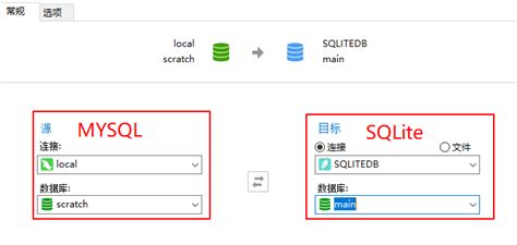 通过navicat做mysql和sqlite的数据迁移【bqs Notes】