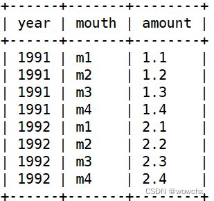 MySQL中将横表查询成竖表和竖表查询成横表 mysql 纵向转横向 查询 CSDN博客