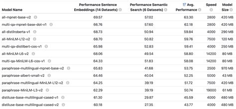 2 10 Semantic Search On Big Data — Practical Nlp With Python