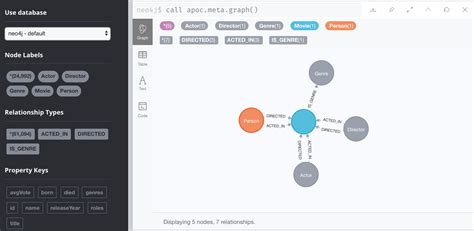 how queries work in neo4j cypher query tuning in neo4j 4 x