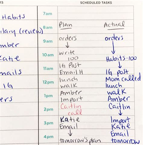documenting your planned vs actual schedule free period press in