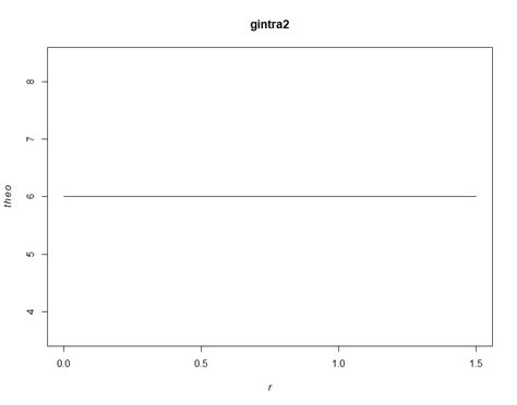 R How To Addjoin Several G Functions To Obtain Intra And