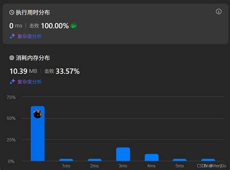 力扣热题——罗马数字转整数 Csdn博客