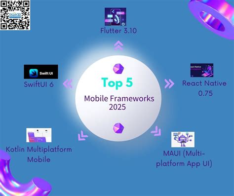 Flutter Reactnative Swiftui Kotlin Maui Deha Careers