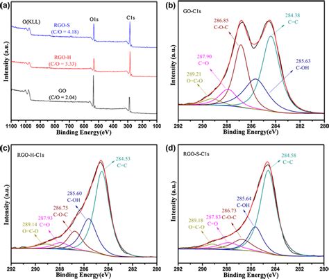 Xps Survey Spectra Of Go Rgo H And Rgo S A High Resolution C1s Xps Download Scientific