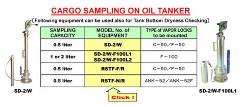 MMC Asia Gastight Sampling Ruler For Cargo Tanks TES Industry
