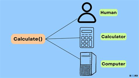 How To Achieve Polymorhism In C Sort Of By Ahmad Sameh Nov