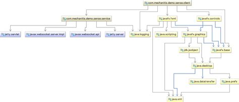 Support For Java 9 In Intellij Idea 20172 The Intellij Idea Blog