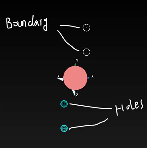 Solved Need A Help Create One Or More Boundary If More Than One Combine Them Together