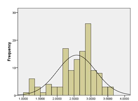 Frequency For Delpush Histogram Plots Download Scientific Diagram