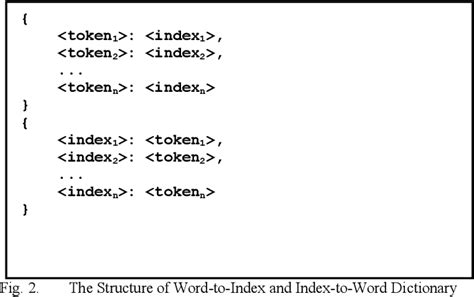 figure 2 from deep learning based implementation of hate speech