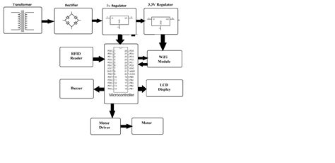 Iot Based Electronic Toll Collection System Using Rfi