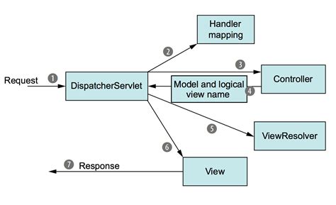 spring mvc tutorial javatpoint atelier yuwa ciao jp